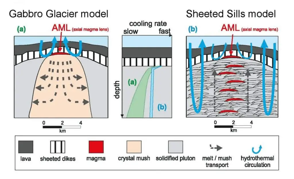 Rock samples indicate water is key ingredient for crust formation