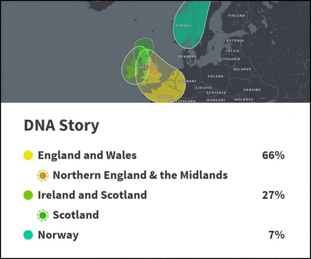 Knowing your ancestors - DNA Testing