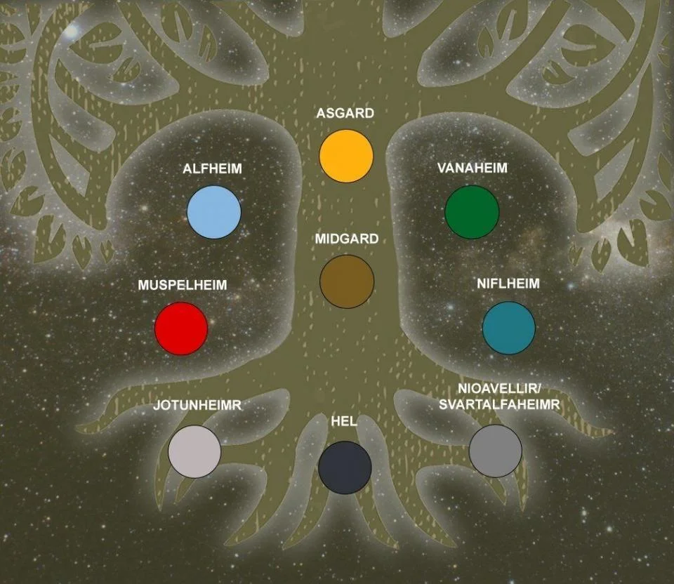 Yggdrasil and the 9 Norse Worlds