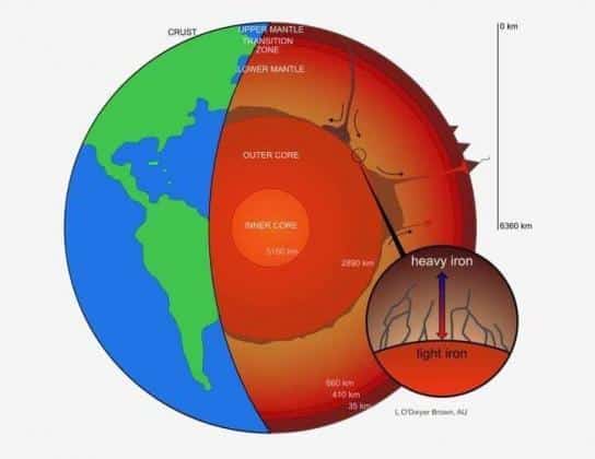 Heavy iron isotopes leaking from Earth's core
