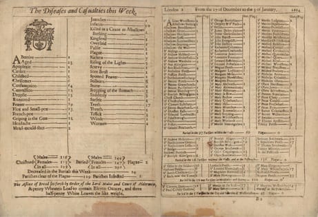 Researchers Track and Analyze Smallpox Epidemics Over Three Centuries