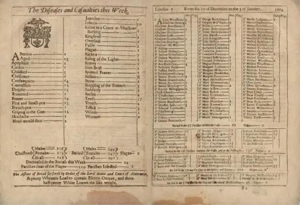 Researchers Track and Analyze Smallpox Epidemics Over Three Centuries